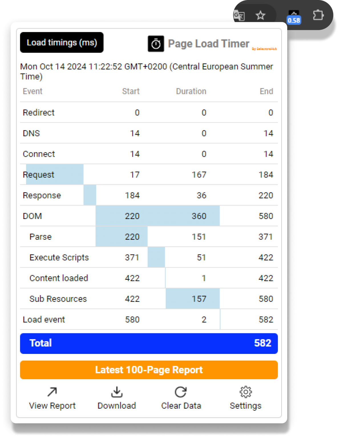 Page Load Timer Extension - SelectorsHub